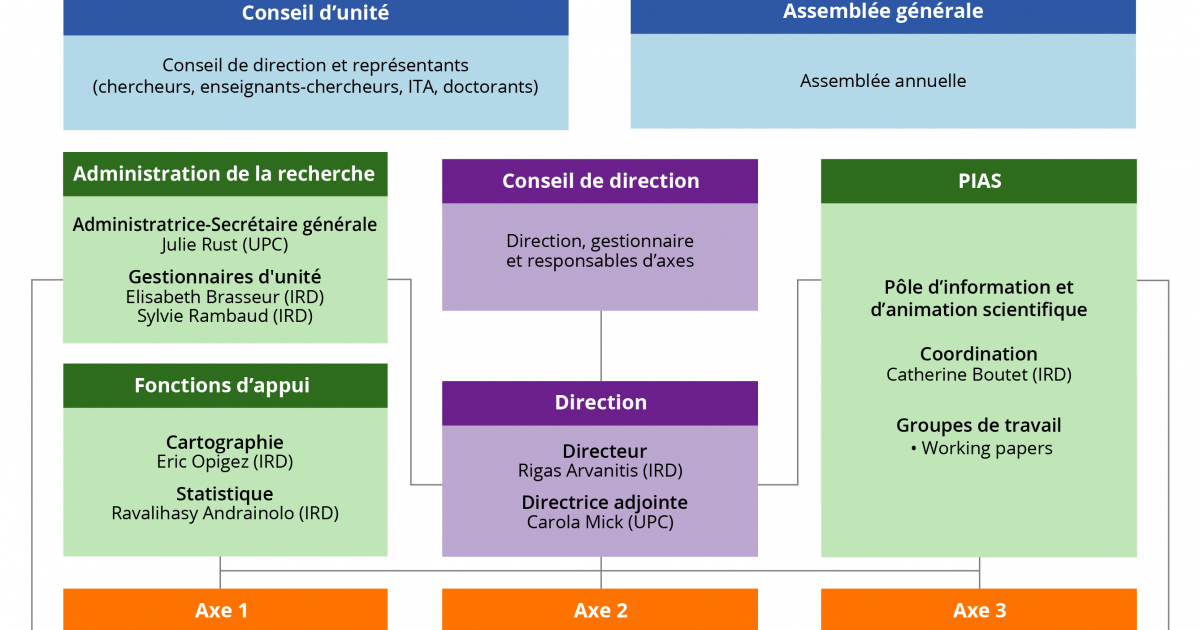 Organization - Ceped